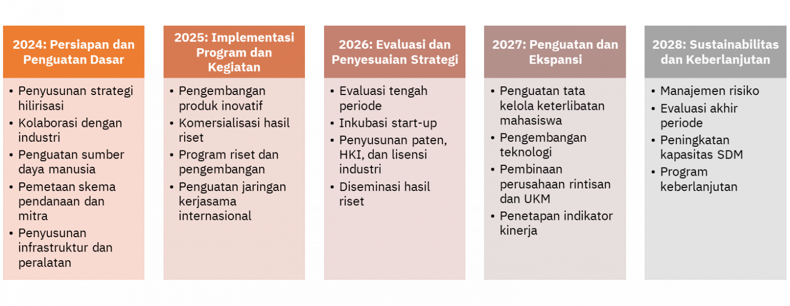 Roadmap CoE SECC | Center of Excellent Sustainable Energy and Climate ...